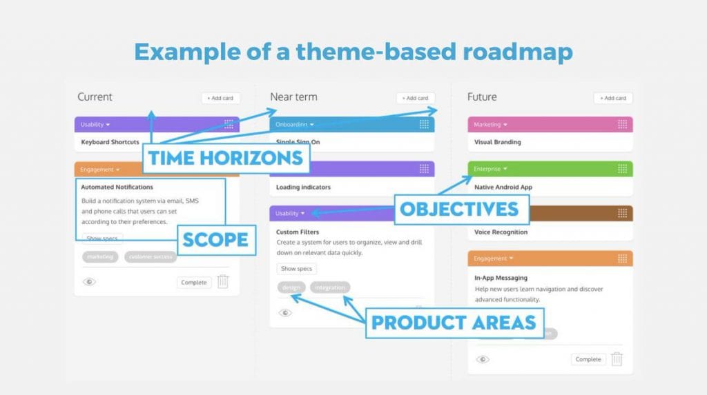 How To Create A Product Roadmap In Trello