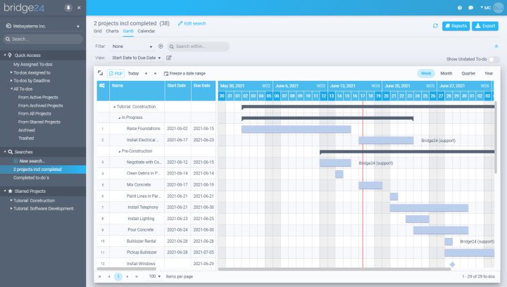 The Perfect Basecamp Gantt Chart Integration The Perfect Basecamp Gantt Chart Integration