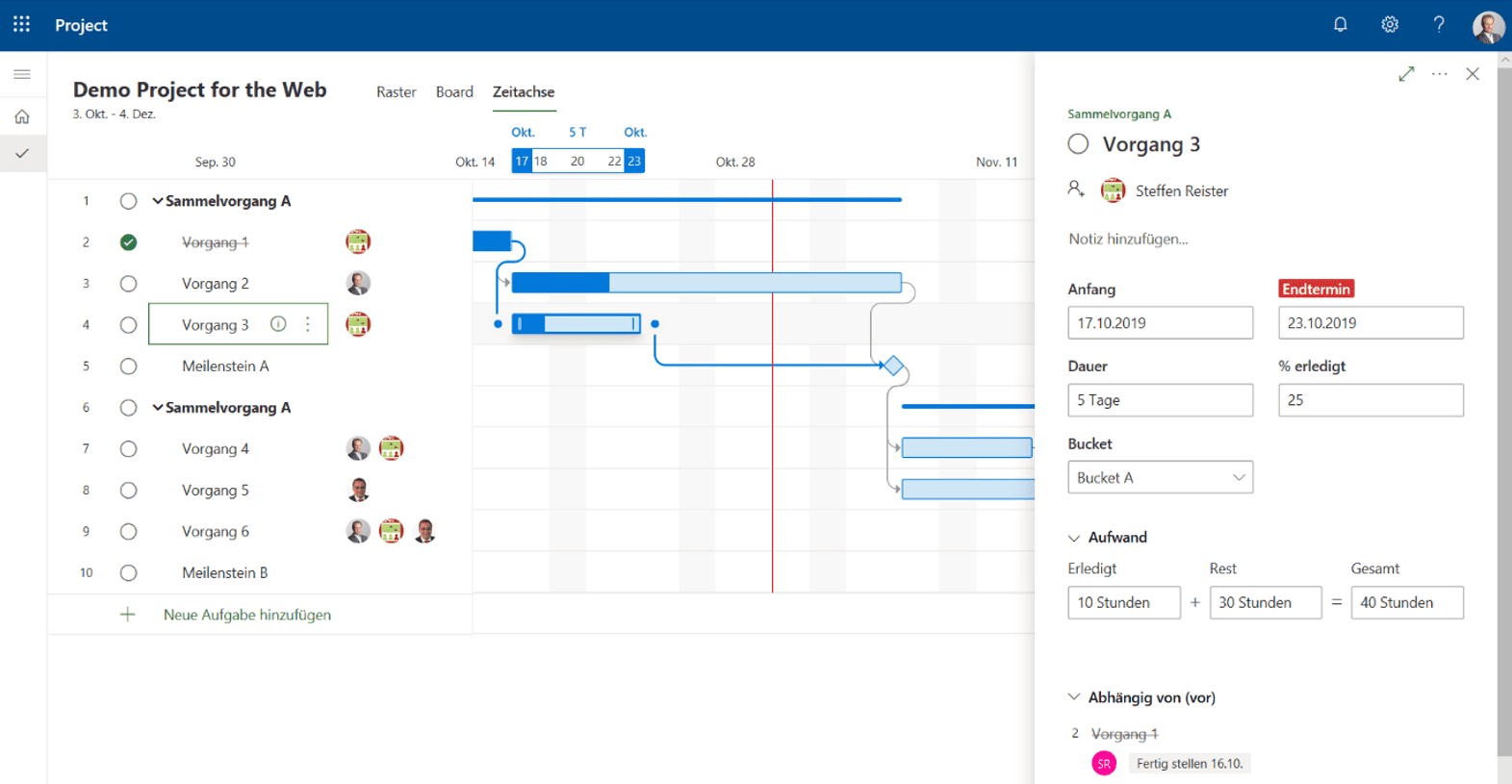 The Pros And Cons Of Using MS Project Software