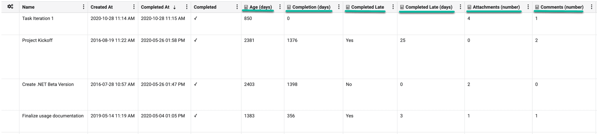 Calculated Fields for Asana, Basecamp, and Trello Calculated Fields for Asana, Basecamp, and Trello