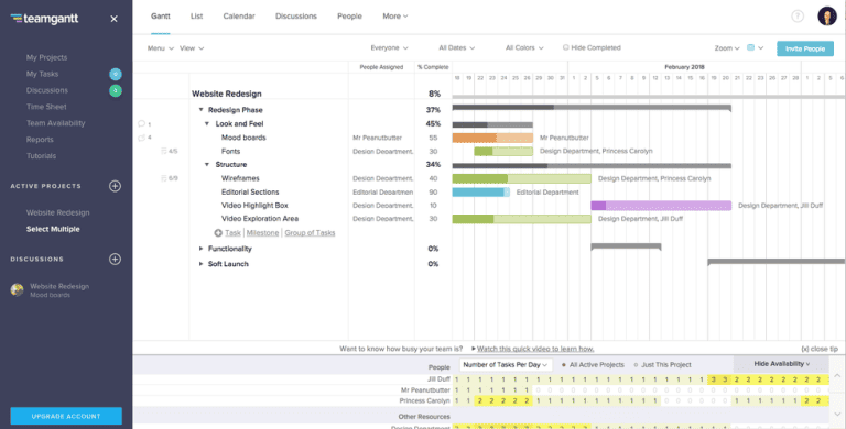 The Pros And Cons Of Using Teamgantt Software