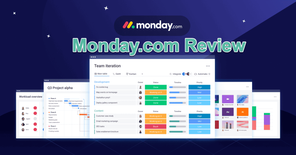 Monday.com Archives - Articles for Project Managers - The Project ...