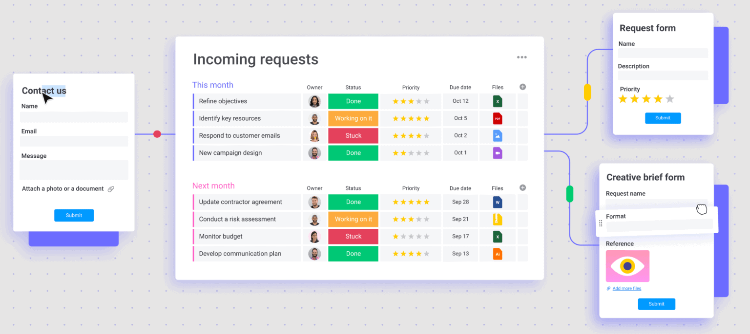 Monday.com Review 2023: Features, Pricing & Use Cases