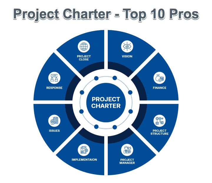 Top 10 Pros or Advantages of Using Project Charter