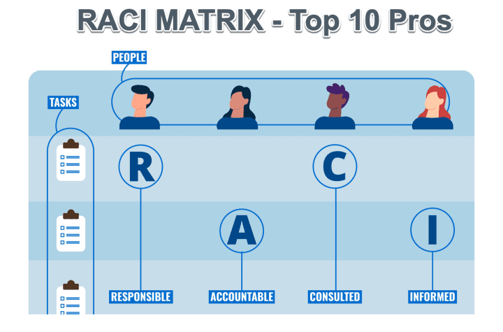 Top 10 Pros or Advantages of Using RACI Matrix
