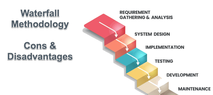 Top 10 Cons or Disadvantages of Using Waterfall Methodology