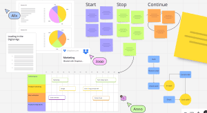 Miro Board: A Comprehensive Guide