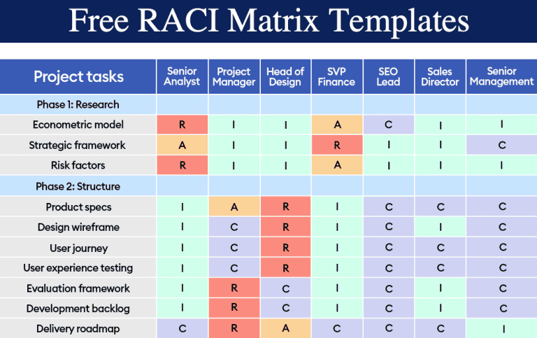 40+ Free RACI Matrix Templates (Google Sheets, Excel, PDF)