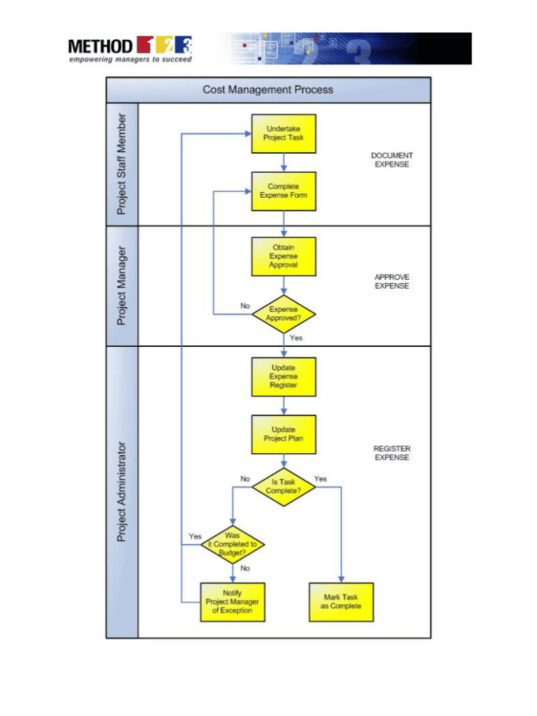 Cost Management Process Template for Project Managers