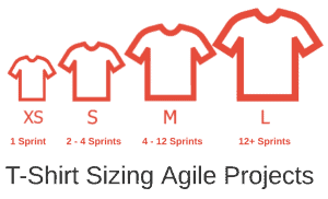 3 T-Shirt Sizing Agile Methods for Better Team Estimates