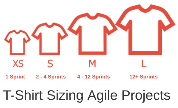 3 T-Shirt Sizing Agile Methods for Better Team Estimates