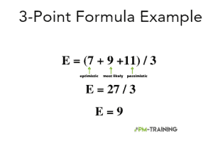 PERT Formula Examples & PERT Calculator