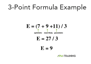 PERT Formula Examples & PERT Calculator