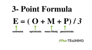 PERT Formula Examples & PERT Calculator