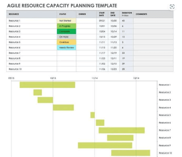 21 Free Capacity Planning Templates – Word, Google Docs