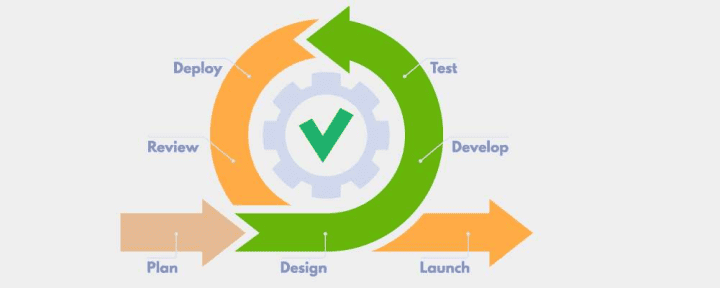 Agile Project Management Guide (Skills & Methodologies)