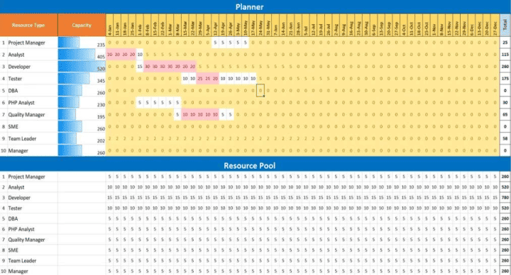 21 Free Capacity Planning Templates – Word, Google Docs