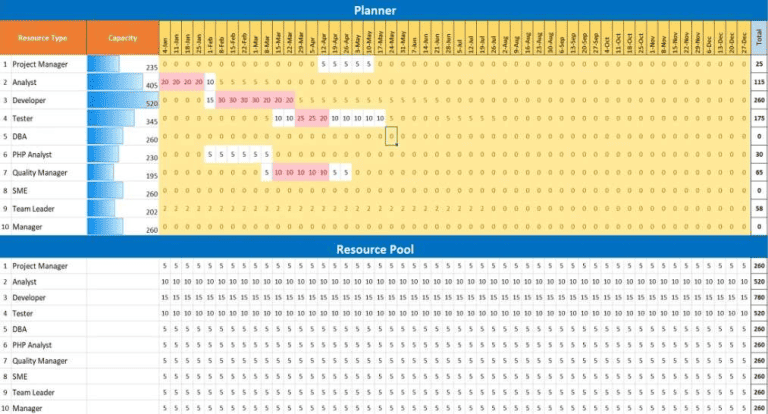 21 Free Capacity Planning Templates – Word, Google Docs