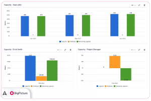 21 Free Capacity Planning Templates – Word, Google Docs
