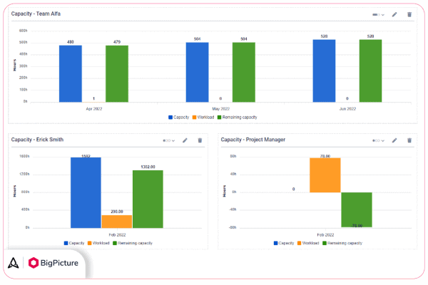 21 Free Capacity Planning Templates – Word, Google Docs