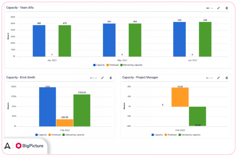 21 Free Capacity Planning Templates – Word, Google Docs