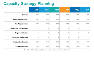 21 Free Capacity Planning Templates – Word, Google Docs