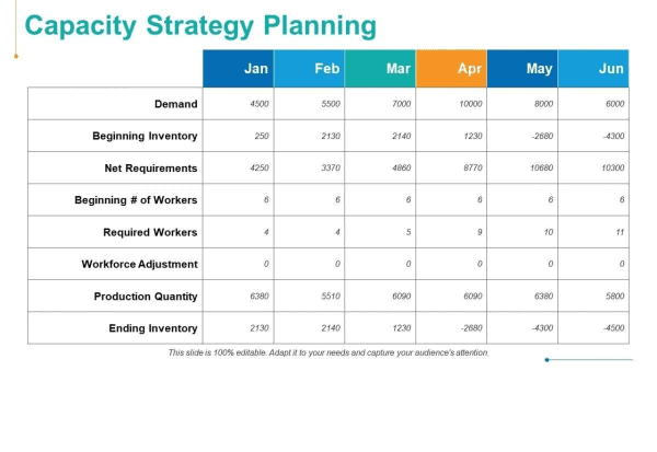 21 Free Capacity Planning Templates – Word, Google Docs