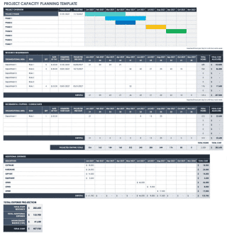 21 Free Capacity Planning Templates – Word, Google Docs