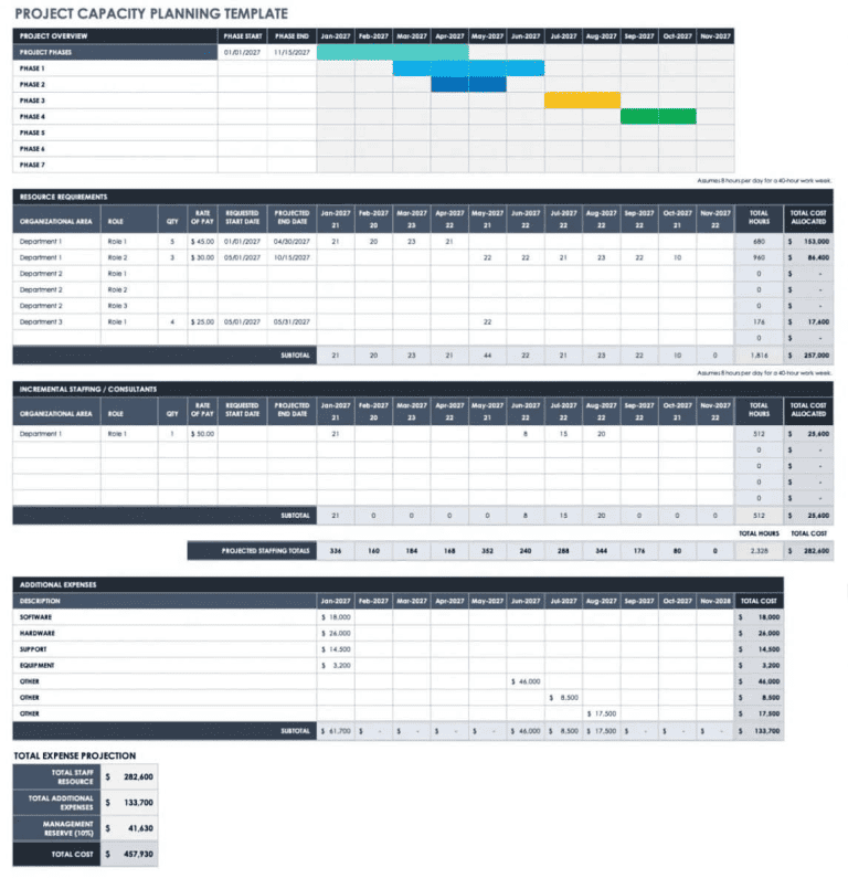 21 Free Capacity Planning Templates – Word, Google Docs