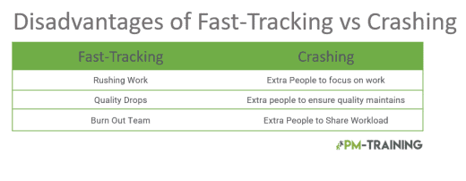 Advantages of Fast Tracking vs Crash Planning