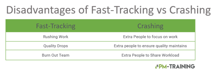 Advantages of Fast Tracking vs Crash Planning