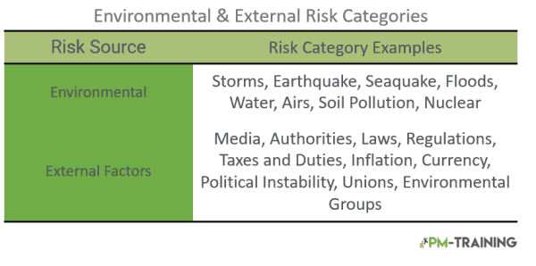 27 Risk Categories Examples for Project Managers