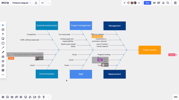 17 Sprint Retrospective Examples for Agile Teams