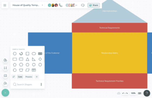 Free House of Quality Templates (Excel, PDF, PowerPoint)
