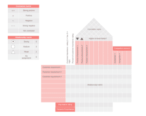 Free House of Quality Templates (Excel, PDF, PowerPoint)