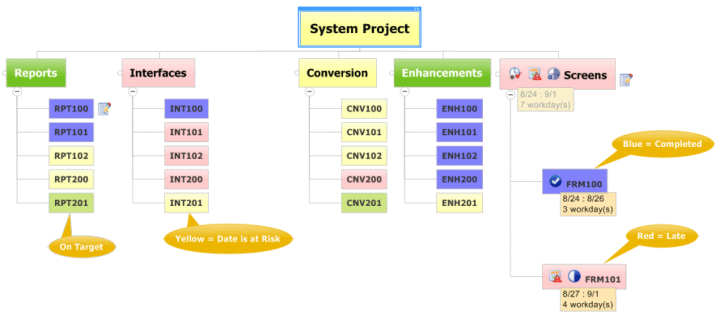Improving Project Status Reports with Visual Reporting