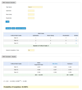 PERT Formula Examples & PERT Calculator