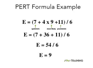 PERT Formula Examples & PERT Calculator