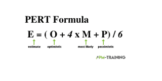 PERT Formula Examples & PERT Calculator