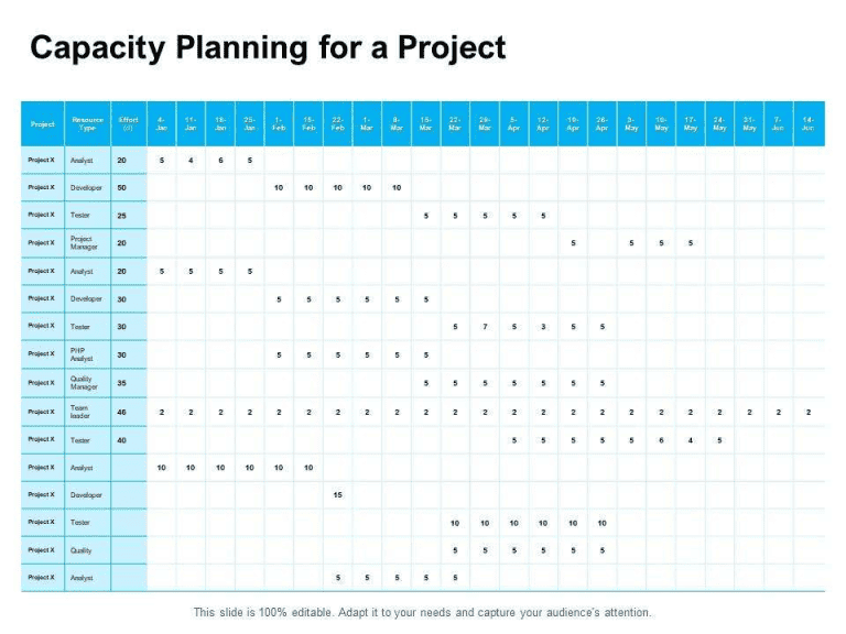 21 Free Capacity Planning Templates (Word, Excel, and Powerpoint)