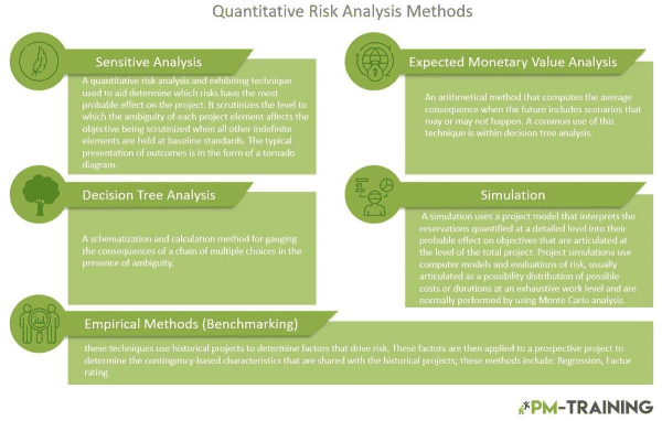 Quantitative Risk Analysis PMP Overview