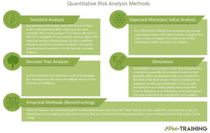 Quantitative Risk Analysis PMP Overview