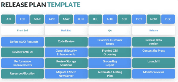 7 Free Release Plan Templates – Word, Excel, Powerpoint