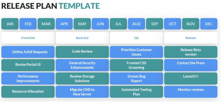 7 Free Release Plan Templates (Word, Excel, and PowerPoint)