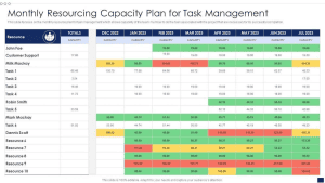 21 Free Capacity Planning Templates – Word, Google Docs