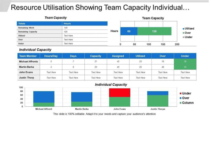 21 Free Capacity Planning Templates – Word, Google Docs
