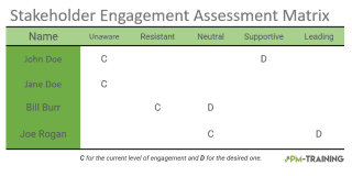11 Free Stakeholder Engagement Planning Templates