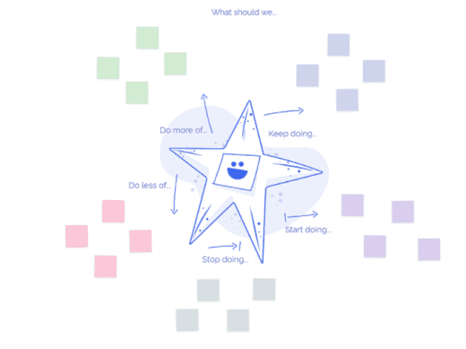 17 Sprint Retrospective Examples for Agile Teams