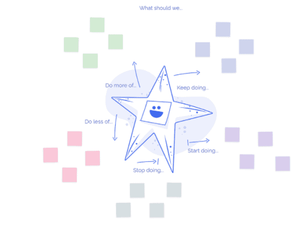 17 Sprint Retrospective Examples for Agile Teams