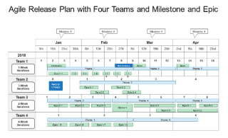 7 Free Release Plan Templates – Word, Excel, Powerpoint